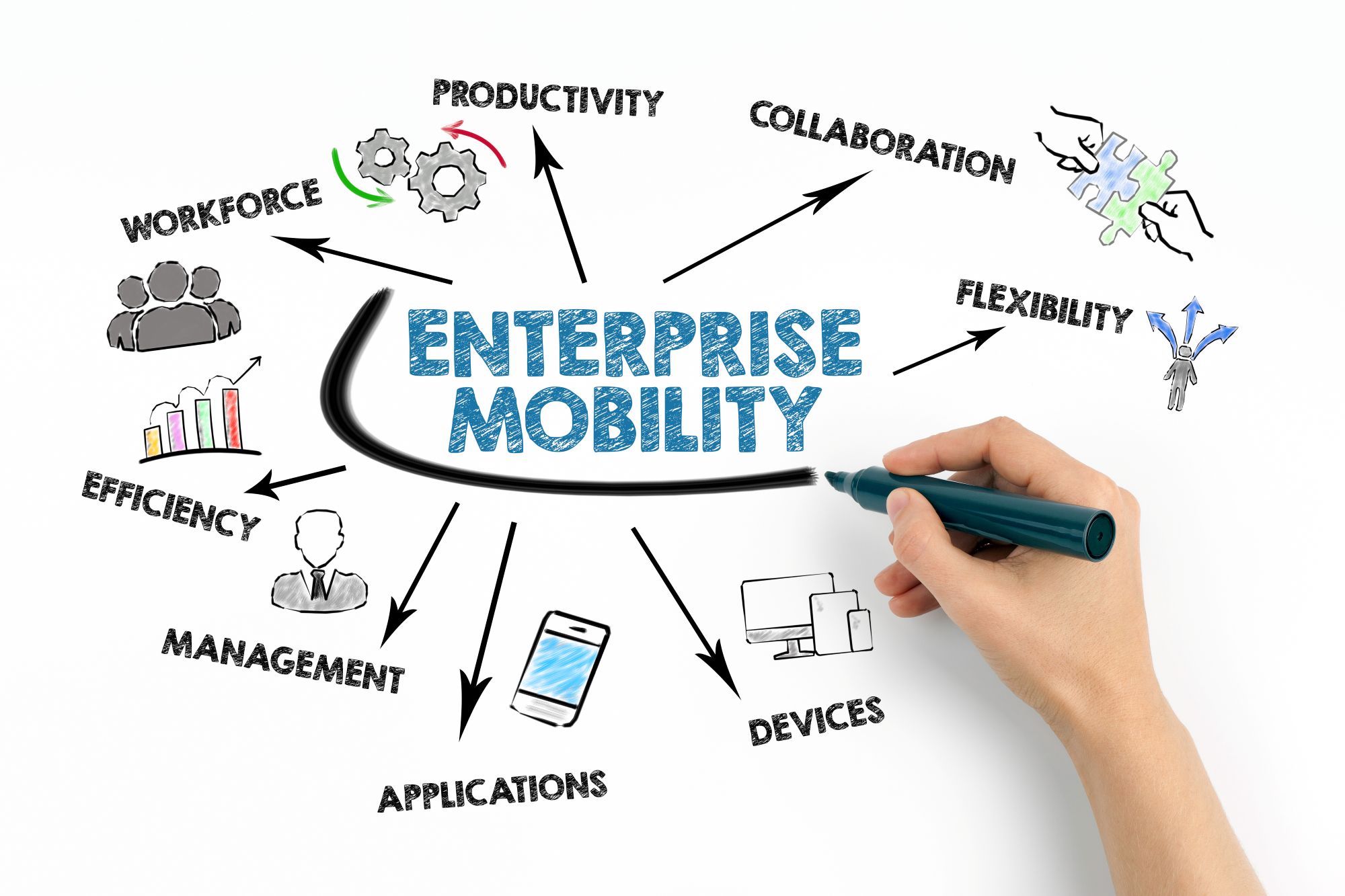 Enterprise Mobility Management: Core Features Explained